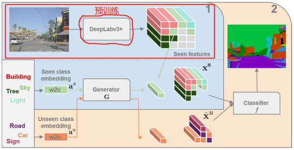 一点理解---Zero-Shot Semantic Segmentation - 知乎