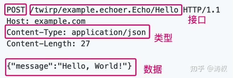 公司规定所有接口都用 post 请求，这是为什么？ - 知乎