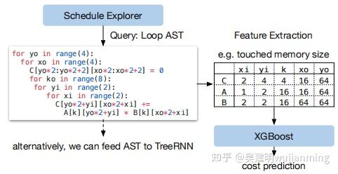 全文翻译（全文合集）：TVM: An Automated End-to-End Optimizing Compiler for Deep Learning - 知乎