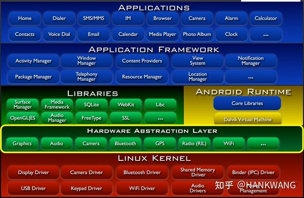 Android之SPI读写 - 知乎
