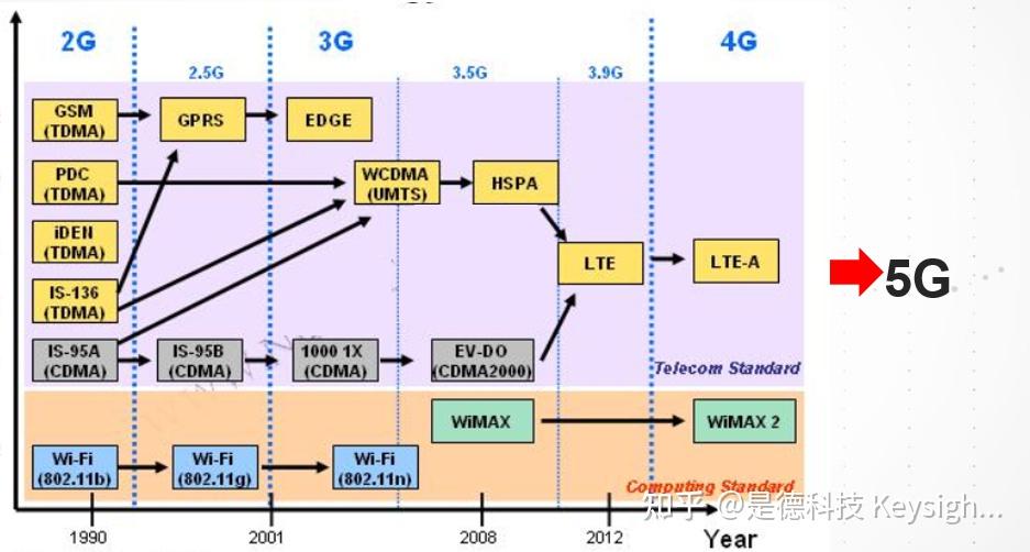 GSM是什么意思？干什么的？ - 知乎