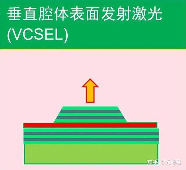 EEL、VCSEL、光纤激光器，激光雷达如何选择？ - 知乎