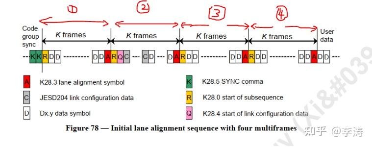 AD9528时钟发生器芯片学习 - 知乎