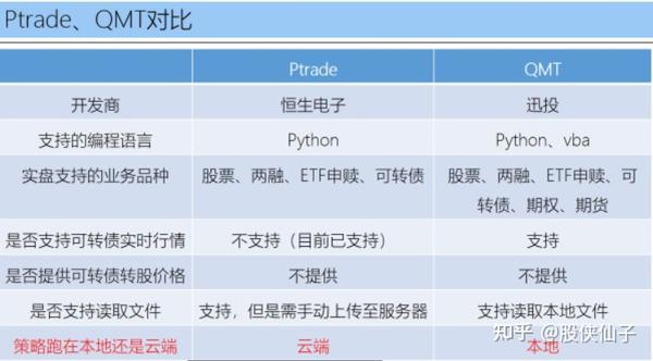 QMT与ptrade有什么区别？ - 知乎