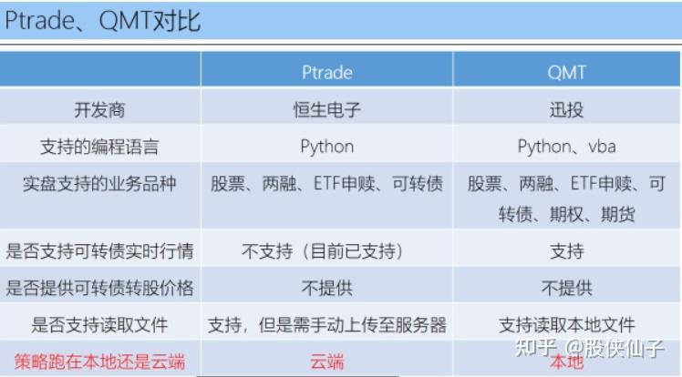 QMT与ptrade有什么区别？ - 知乎