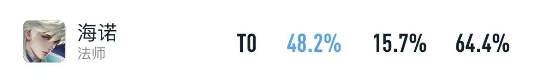 S34赛季对抗路梯队排行，两大T0战士领跑，马超吕布难兄难弟！ - 知乎