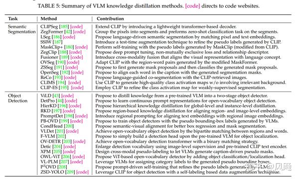 用于视觉任务的VLM技术简介 - 知乎