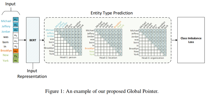 Efficient AI & 边缘AI & 模型轻量化技术文章推荐（08.29） - 知乎