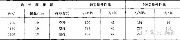 GH1016(GH16,GH15A ,GR-5A)高温合金 - 知乎