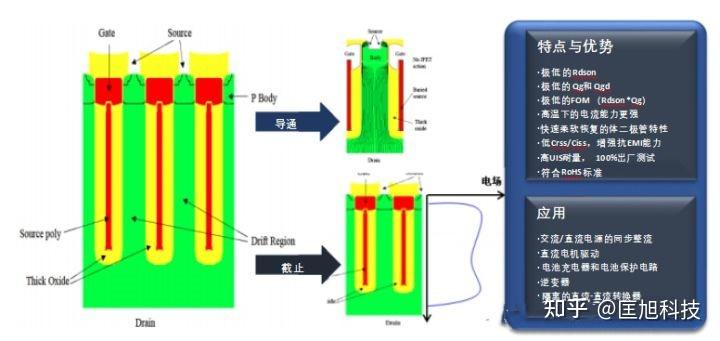 新洁能（CEPOWER）屏蔽栅沟槽型 (Split Gate Trench)功率 MOSFET - 知乎