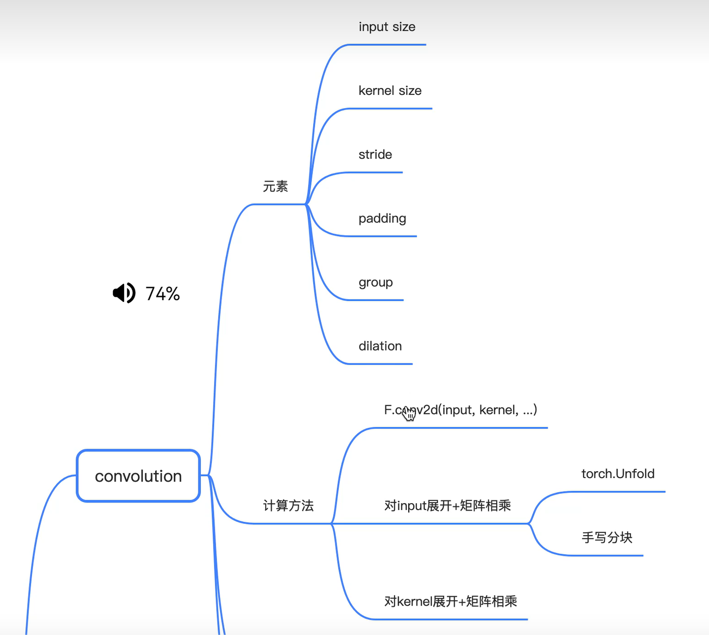 16.PyTorch nn.Conv2d卷积网络使用教程 - 知乎