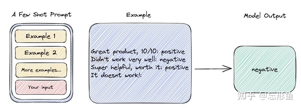 透过最近很火的AI Agent，我们重新审视一下Prompt - 知乎