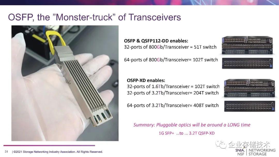下一代网络互连：连接器和线缆的重要性（OSFP、800GbE..3.2T） - 知乎