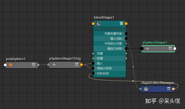 blendShape节点与OpenMaya编辑方法 - 知乎