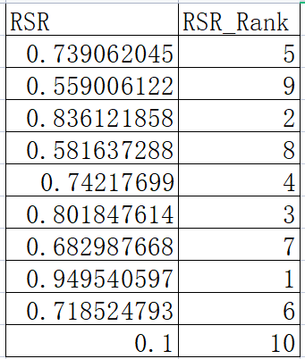 综合评价方法之秩和比法(RSR) - 知乎