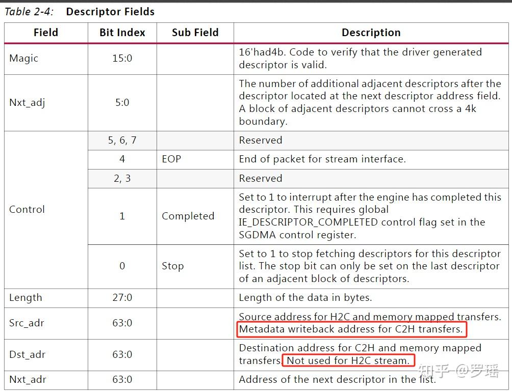 XDMA学习笔记：EP模式 - 知乎