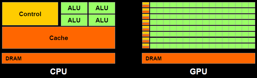 GPU架构及运行机制学习笔记 - 知乎