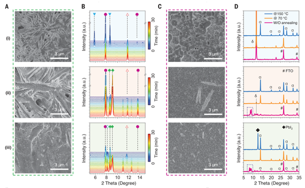 原位系列之原位XRD篇 - 知乎