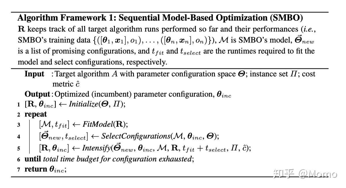 Sequential Model-based Global Optimization（SMBO） - 知乎