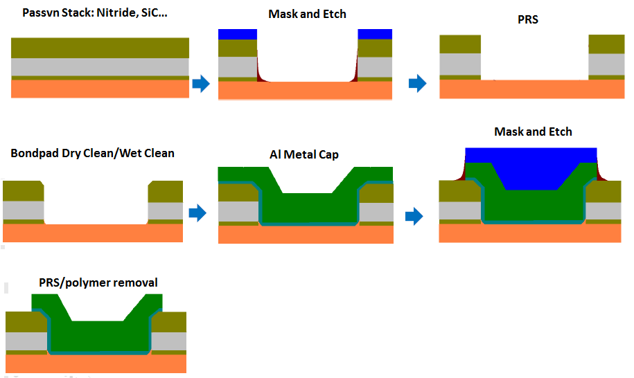 CMOS Process Flow (五)路漫漫吾尚需求索 - 知乎