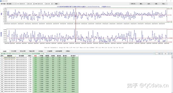 全面的 SPC 控制图应用实践及指南 - 知乎