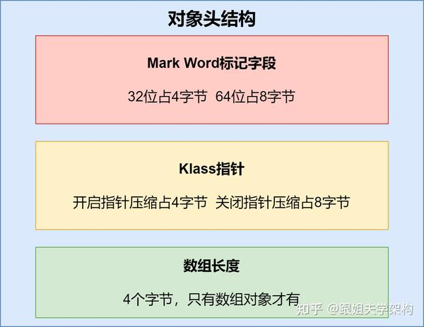 JVM对象创建与内存分配 - 知乎