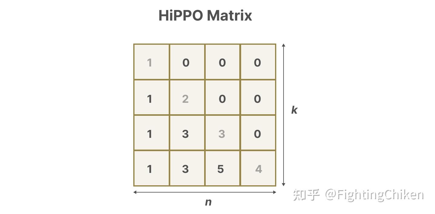 Transformer、状态空间模型（SSM）和Manba - 知乎