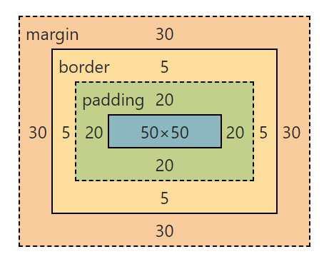 你知道offsetHeight、scrollHeight、clientHeight的区别吗？ - 知乎