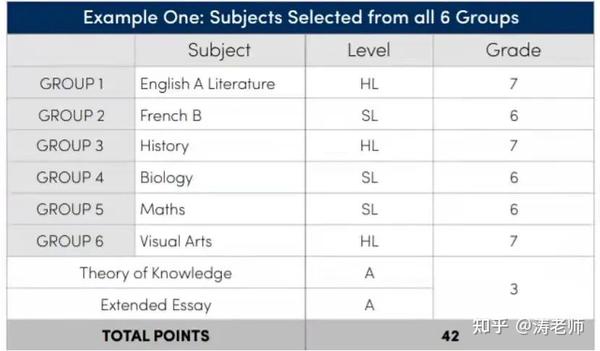 上海2023年各区IB类高中、外籍国际学校排名汇总及IB课程体系设置 - 知乎