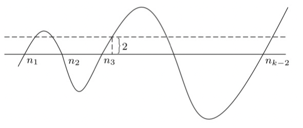 Galois Theory 基础第五篇 Galois 群及其计算 - 知乎