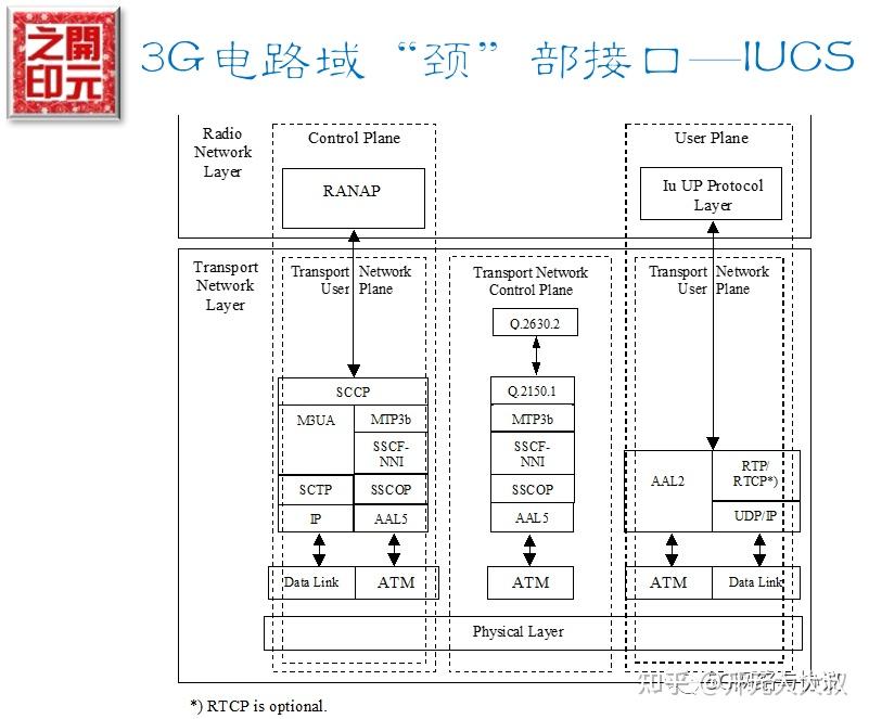 各代蜂窝技术1G、2G、3G、4G、5G 在通信技术上有何不同？ - 知乎