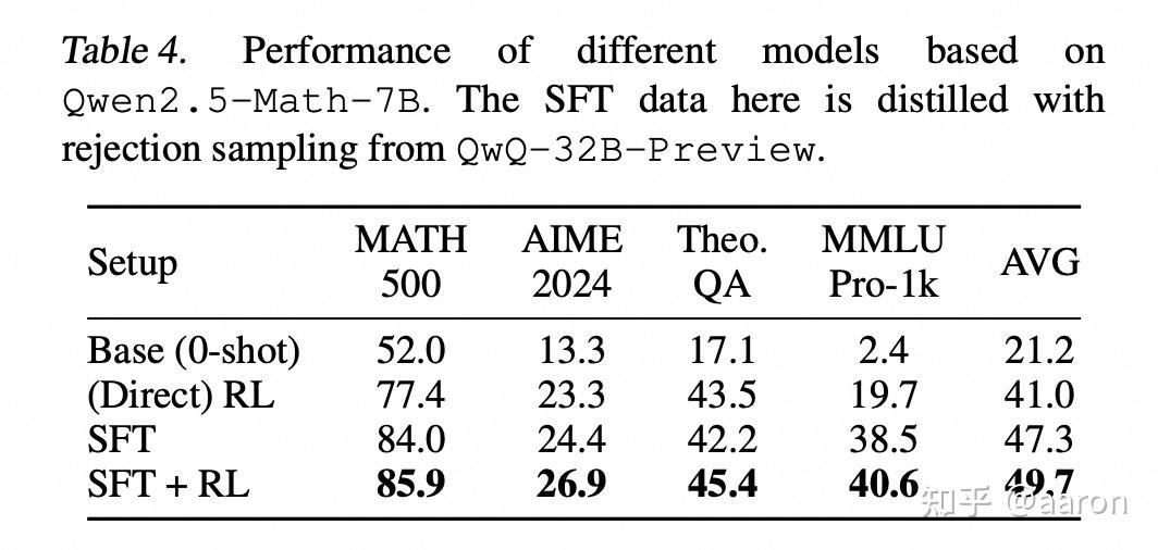 Demystifying Long Chain-of-Thought Reasoning in LLMs - 知乎