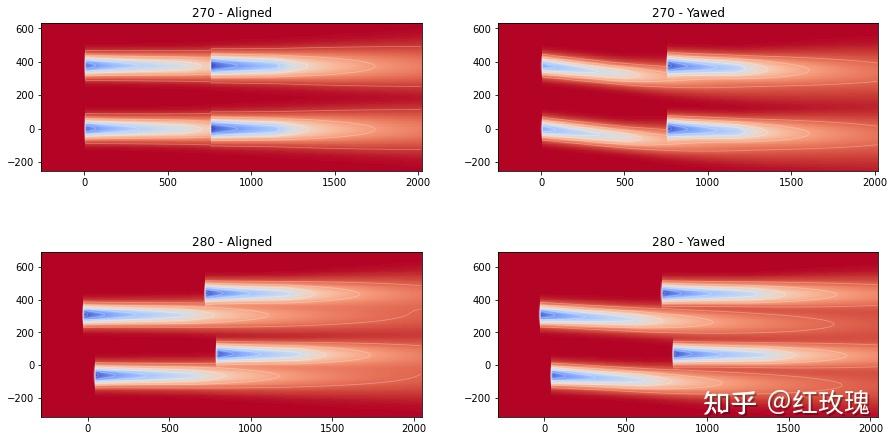 NREl的风电场尾流控制软件——FLORIS - 知乎