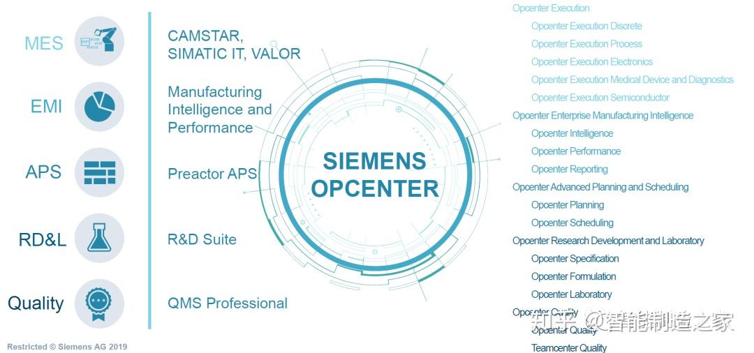 最全解读西门子MES/MOM平台Opcenter，100多亿美金的数字化之路 - 知乎