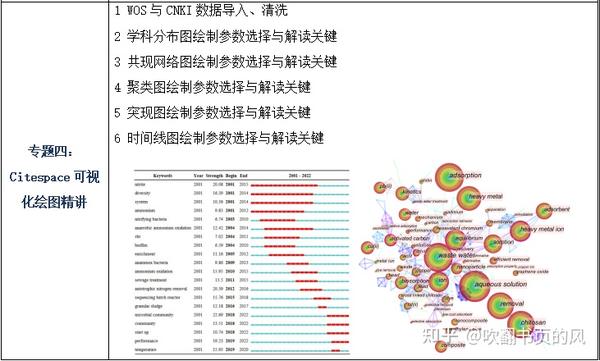 文献计量学可视化sci论文高效写作方法 知乎