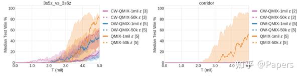 从 QMIX 到 WQMIX —— Weighted QMIX 算法详解 - 知乎