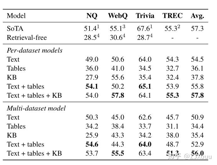 Unified Representations of Structured and Unstructured Knowledge for Open-Domain Question ...