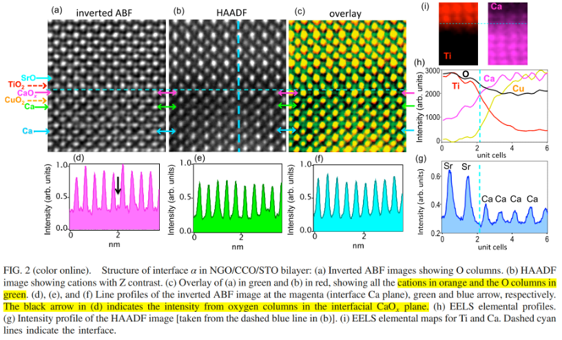 【文献阅读】High-Tc Superconductivity at the Interface between the CaCuO2 and ...