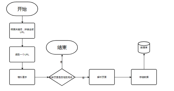 基于python的数据采集以及可视化脚本的开发超详细 知乎