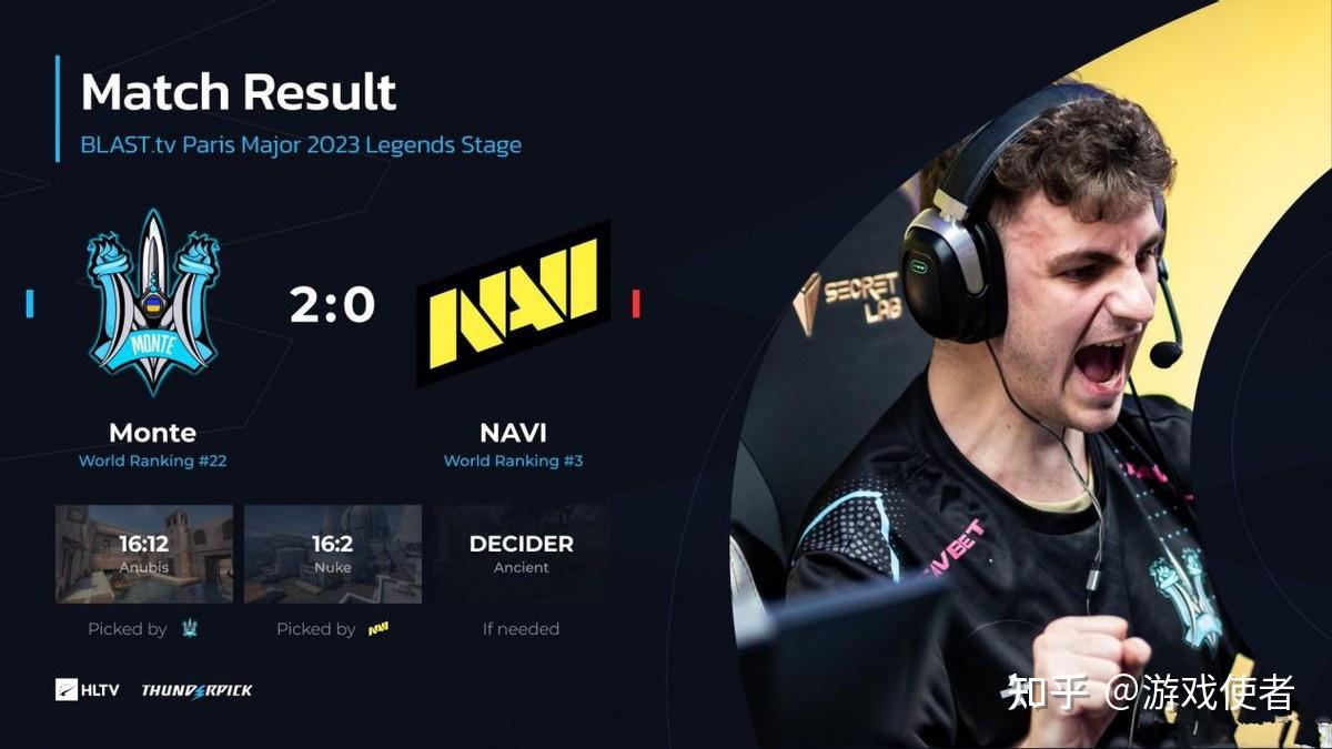 CSGO巴黎Major传奇赛，NAVI被Monte爆锤，在KS观赛的粉丝炸锅了 - 知乎