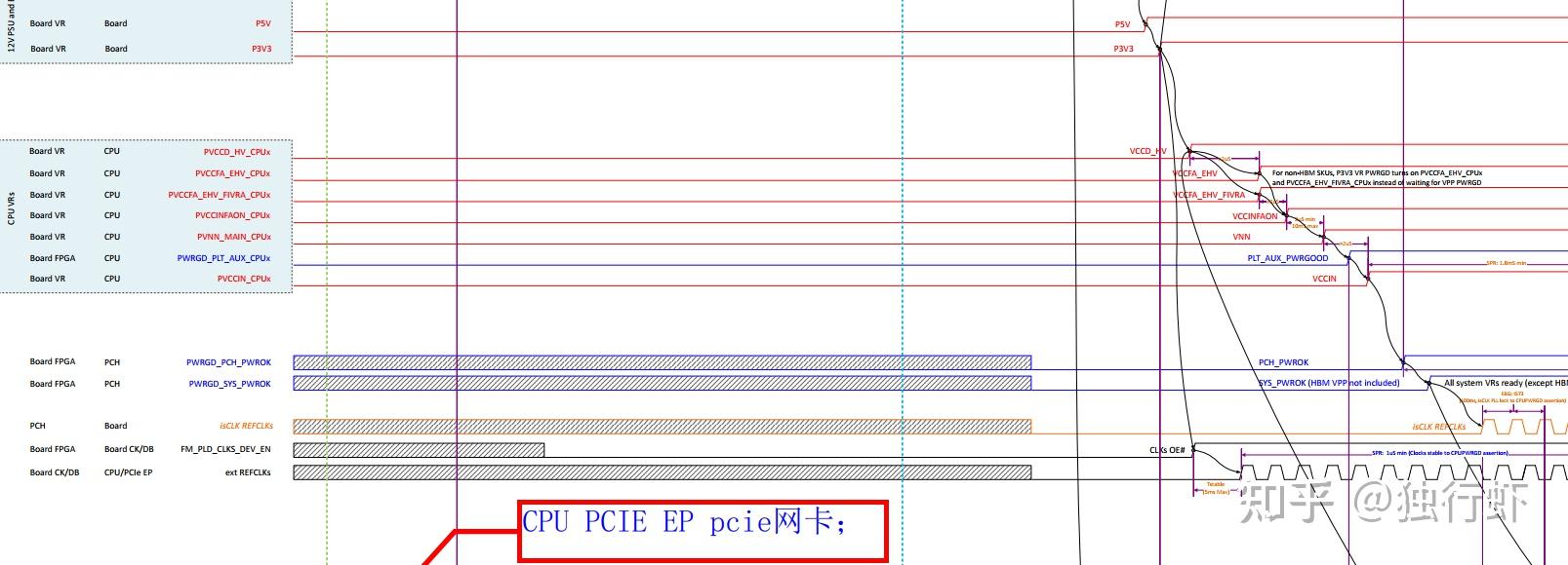 CPU平台上电时序 - 知乎