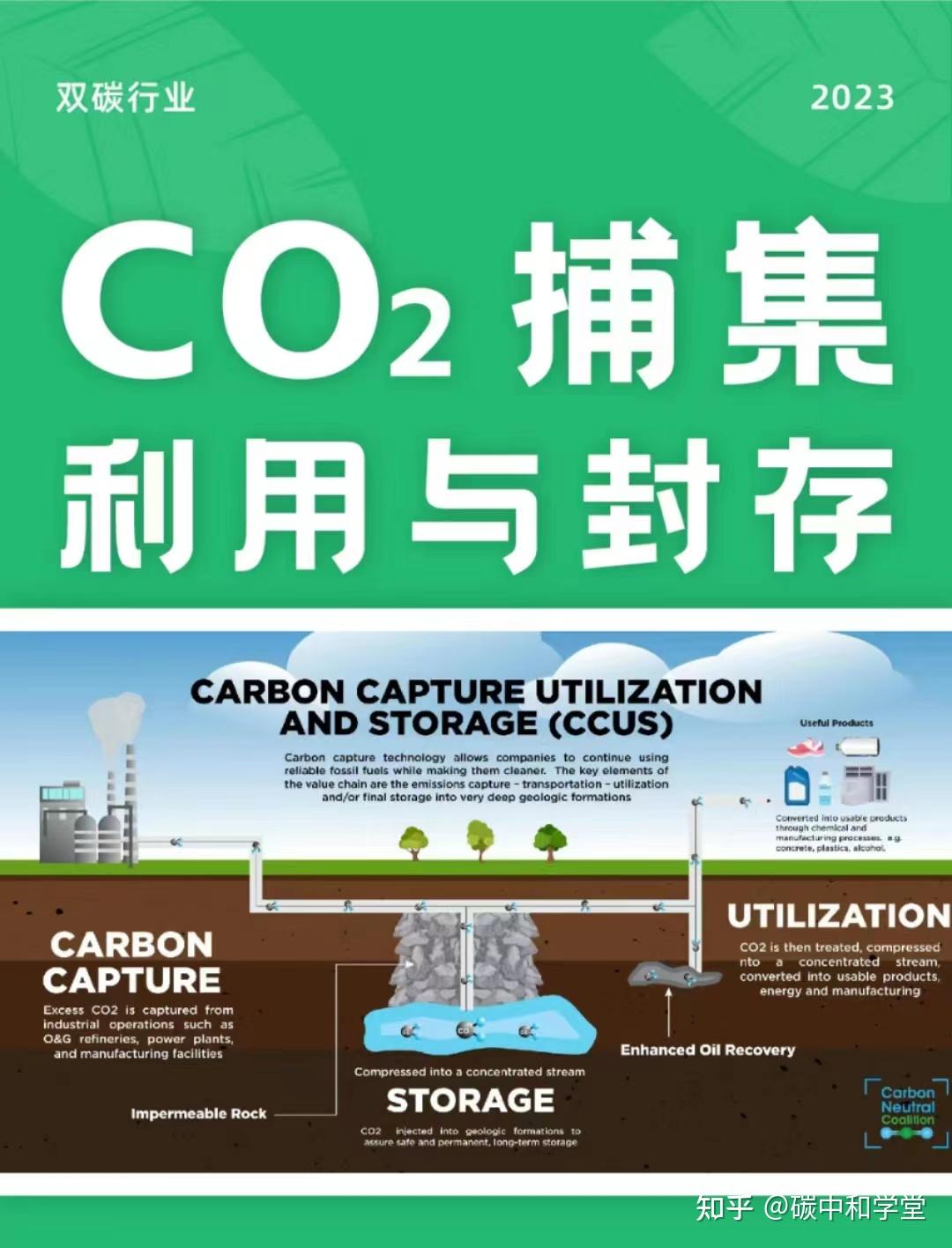 CCUS：碳减排技术流程，涉及行业及项目进展 - 知乎