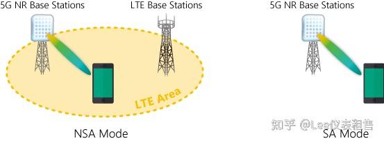 安立Anritsu MT8821C& MT8000 4G&5G综测仪 - 知乎