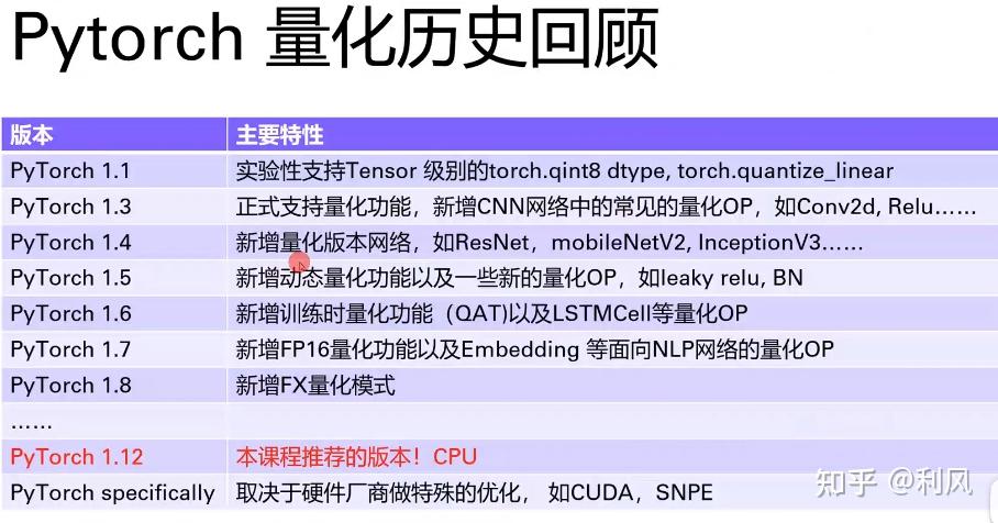 pytorch量化学习 - 知乎