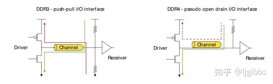 译文：DDR4 - Initialization, Training and Calibration - 知乎