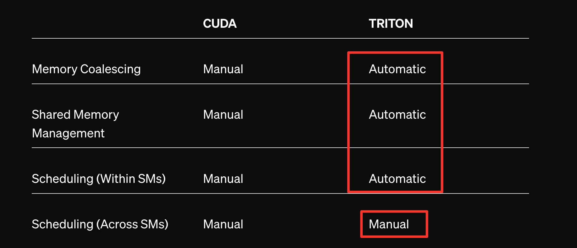 能否图文结合详细介绍vLLM Decoding阶段手写Kernel的执行逻辑？ - 知乎