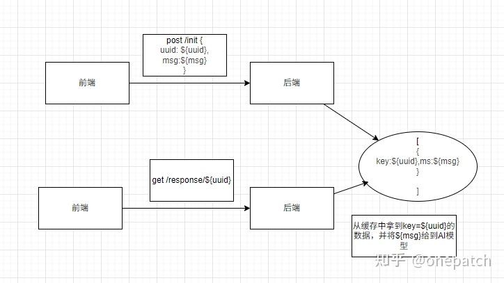 使用EventSource实现AI对话的打字机效果 - 知乎