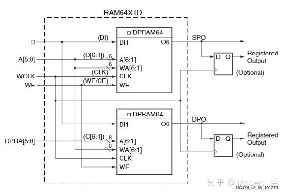 FPGA从入门到精通(3) - DRAM - 知乎