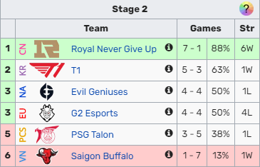 对抗赛第四天战报：冷门迸发！PSG双杀G2，EG爆冷战胜T1 - 知乎