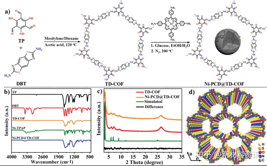 福建物构所【AFM】：COFs光催化CO2还原取得重要进展 - 知乎